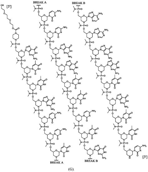 Golodirsen ゴロジルセン Drug Approvals International