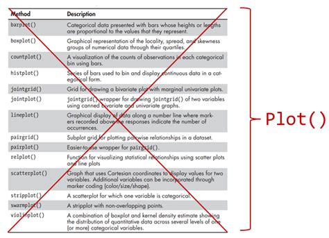 Introducing Seaborn Objects Towards Data Science