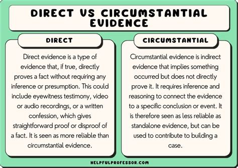 Difference Between Independent And Dependent T Test