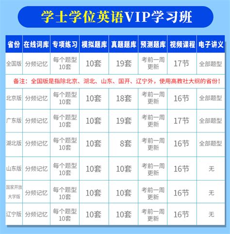 未来备考2024年考试大学英语四六级CET6六级刷题刷分题库软件全国英语等级考试公共英语三级PETS3级5级五级托业英语历年真题预测 虎窝淘