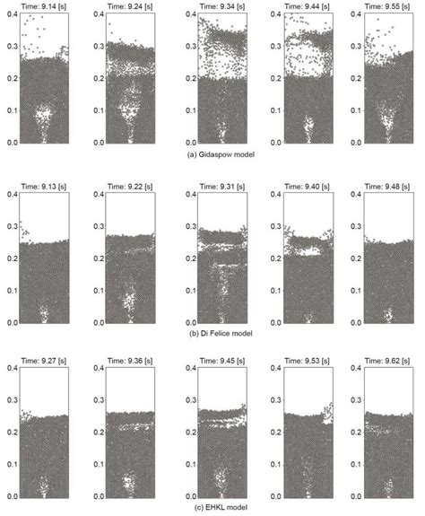 Typical Particle Flow Patterns At The Fluidization Stage Download Scientific Diagram