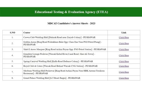 Etea Mdcat Answer Key 2023