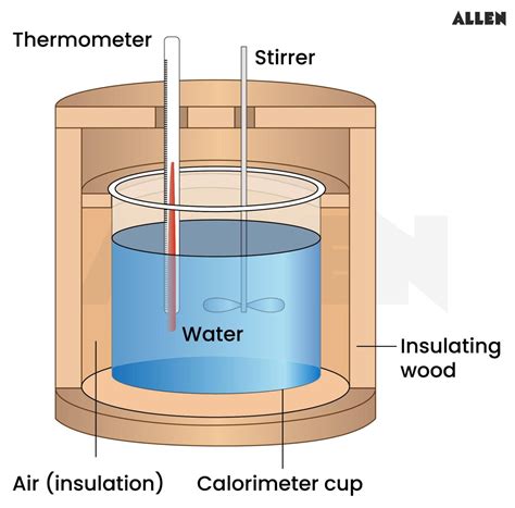 Calorimeter Understanding Heat Measurement And Applications
