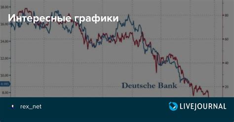 Интересные графики Rex Net — Livejournal