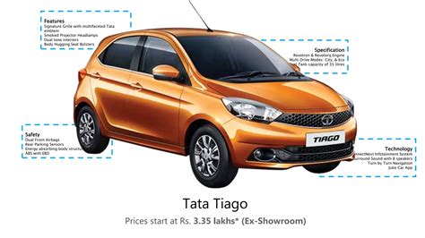 Top Hatchbacks In India Ppt