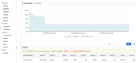 用户指南—诊断与优化—空间分析 阿里云开发者社区
