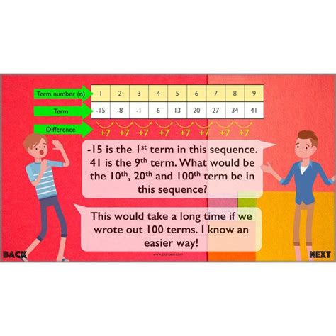The Fibonacci Sequence Ks2 Maths Lesson Planning — Planbee
