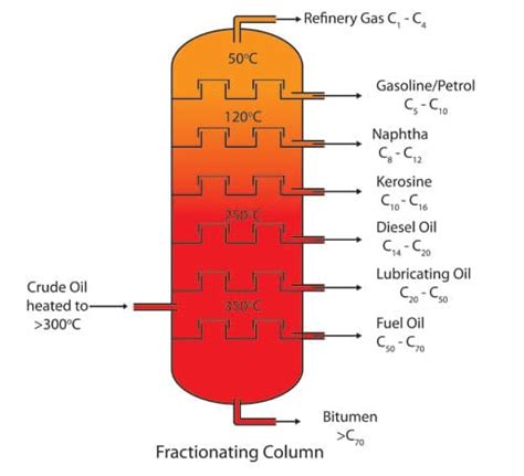 Partition Chromatography Principle Procedure Applications And Types