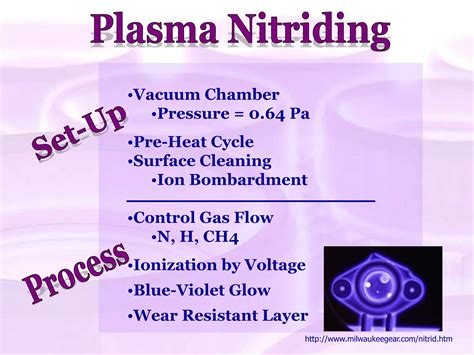 Introduction Nitriding Presentation For Under Graduate Ppt