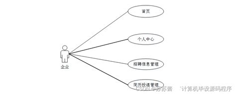 计算机毕业设计springboot＋vue的残疾人再就业系统pkn4b9【附源码数据库部署lw】 Csdn博客