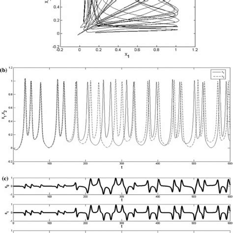 Two Hr Neural Systems Coupled By Electrical Synapse When Download Scientific Diagram