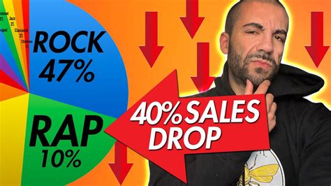 Rap Beats Song Sales Are Down By Youtube