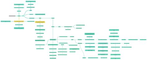 data science book journey coggle diagram