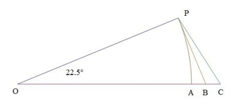 Updating Archimedes Method Of Approximating π Michael Mendrin