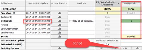 การอ่าน Query Execution Plan ตอนที่ 1 9expert