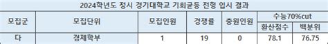 2025학년도 정시 경기대 기회균형전형 모집요강 분석입시결과특성화고졸업자 네이버 블로그