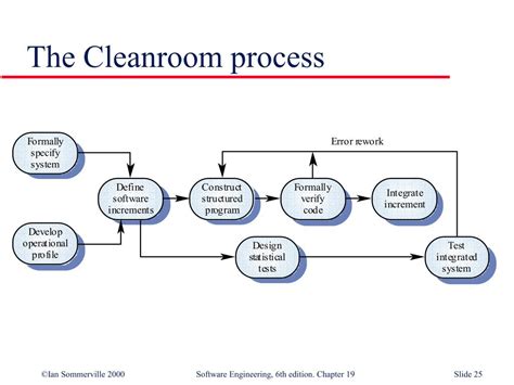 PPT Verification And Validation PowerPoint Presentation Free Download ID 567128