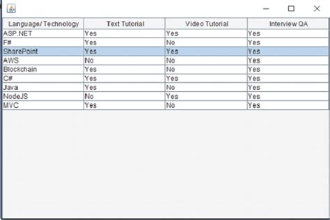 Java Program To Deselect All Cells In A Jtable