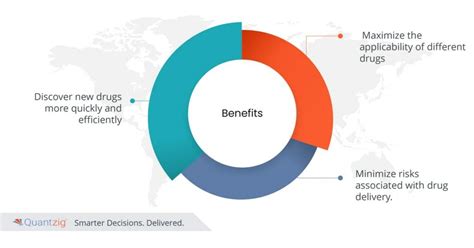 Transforming Medical Research Quantzigs Advanced Analytics Solution