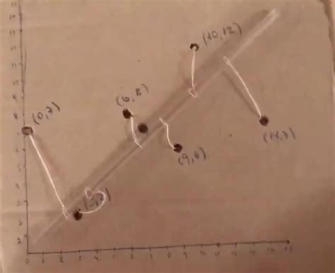 How To Use Linear Regression For Data Analysis Satish Singh Posted On