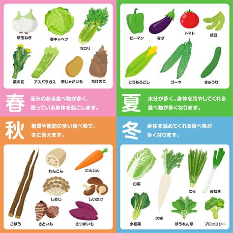 88％以上節約 野菜