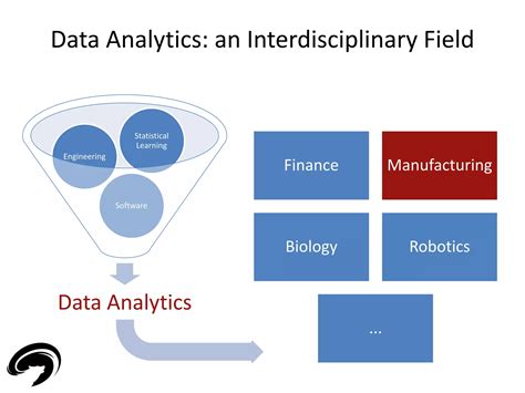 Manufacturing Data Analytics Pptx