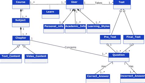 Class Diagram Of The Proposed Model Download Scientific Diagram