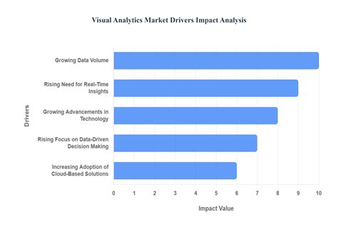 Visual Analytics Market Report Size Growth Trends And Forecast 20252033