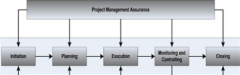 Pma Integrated With The Pmlc Download Scientific Diagram
