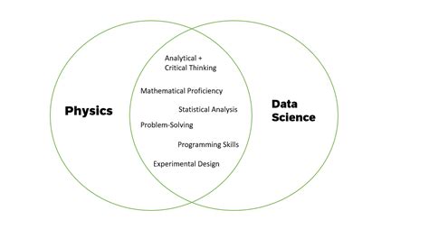 How To Transition From Physics To Data Science A Comprehensive Guide Towards Data Science