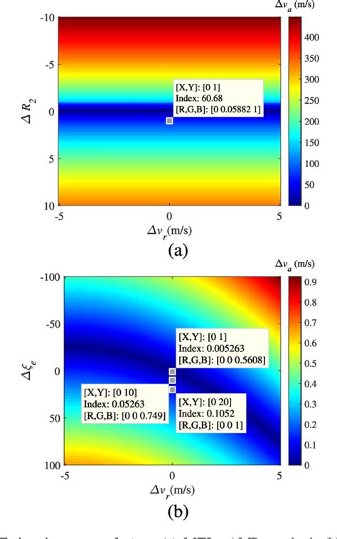 Figure 1 From Method For Estimating Sar Ground Moving Target Parameters