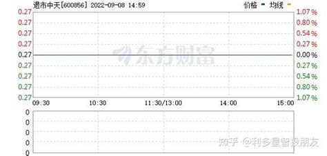 利多星花了29980元买股票服务费聊聊如何识别什么是对倒 知乎