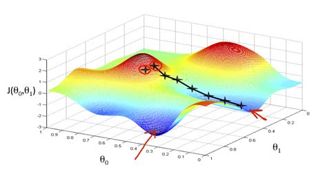 what is gradient descent in machine learning r learnmachinelearning