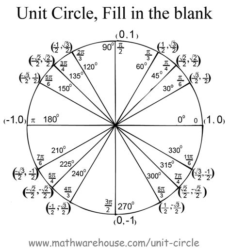 Pictures Of Unit Circle Printables Free Images That You Can Download