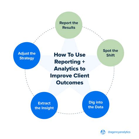 Reporting Vs Analytics Key Differences Explained Agencyanalytics