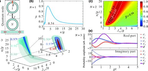 Microring Resonator Chain Based Hybrid Quantum Node And Single Photon Download Scientific