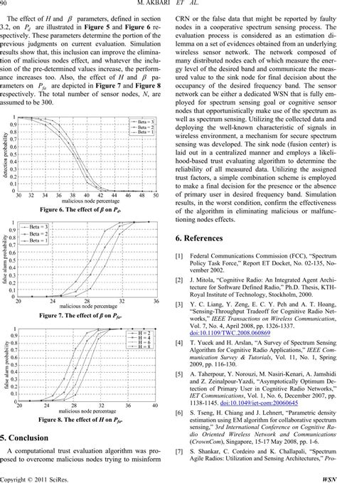 A Fault Tolerant Cooperative Spectrum Sensing Algorithm Over Cognitive