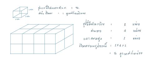 การวดปรมาตรและนำหนก NockAcademy