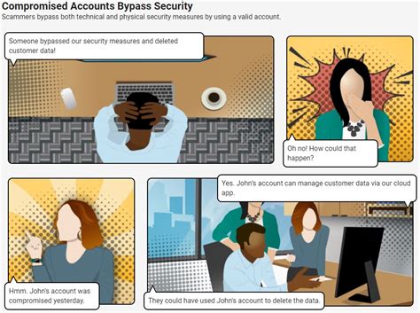 Security Awareness Training Best Practices For Increasing User Engagement Proofpoint Uk