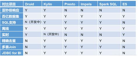 【超详细】apache Durid从入门到安装详细教程apache Druid Csdn博客
