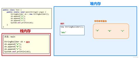Java基础知识07常用api Csdn博客