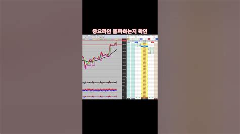 나스닥1분봉 단타일당백해외선물코인주식주린이해외선물로100만원벌기 Youtube