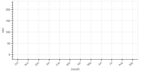 Python Categorical Axis With A Bokeh Area Chart Stack Overflow