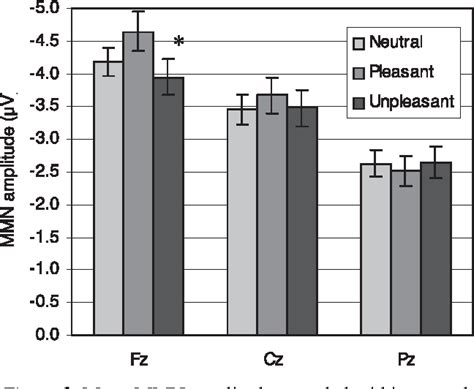 Figure 2 From Do Personality Traits Modulate The Effect Of Emotional