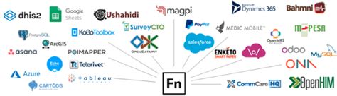 Secure By Design A Roadmap To Secure Authentication And Authorization OpenFn Docs