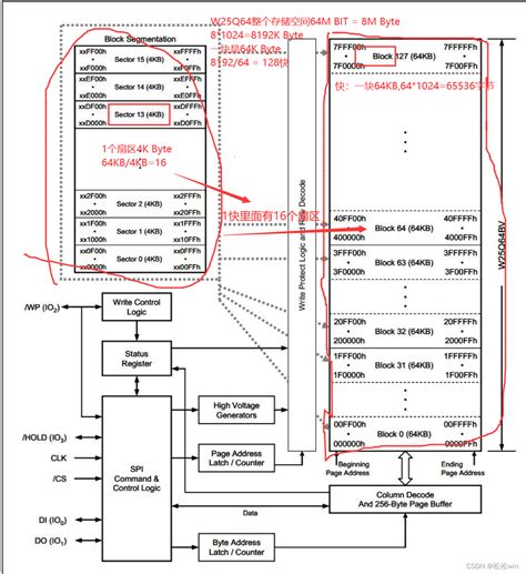 Spi通信使用spi读写w25q64