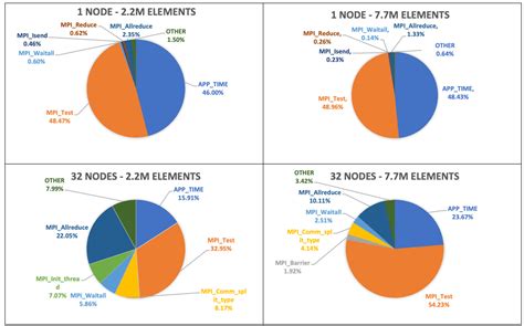 SeisSol Performance And Scalability With Cornelis Networks Omni Path On