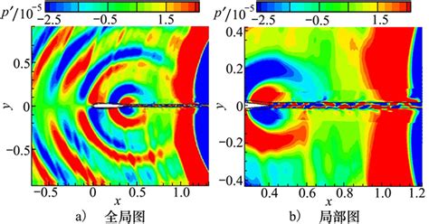 Airfoil Trailing Edge Noise Prediction Based On Cfdcaa Coupled