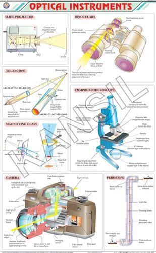 Full Color Art Paper Laminated Optical Instruments For Physics Chart At
