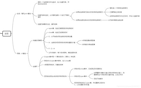 实验项目三（20）：基于a搜索算法迷宫游戏开发基于a算法的搜索题目 Csdn博客